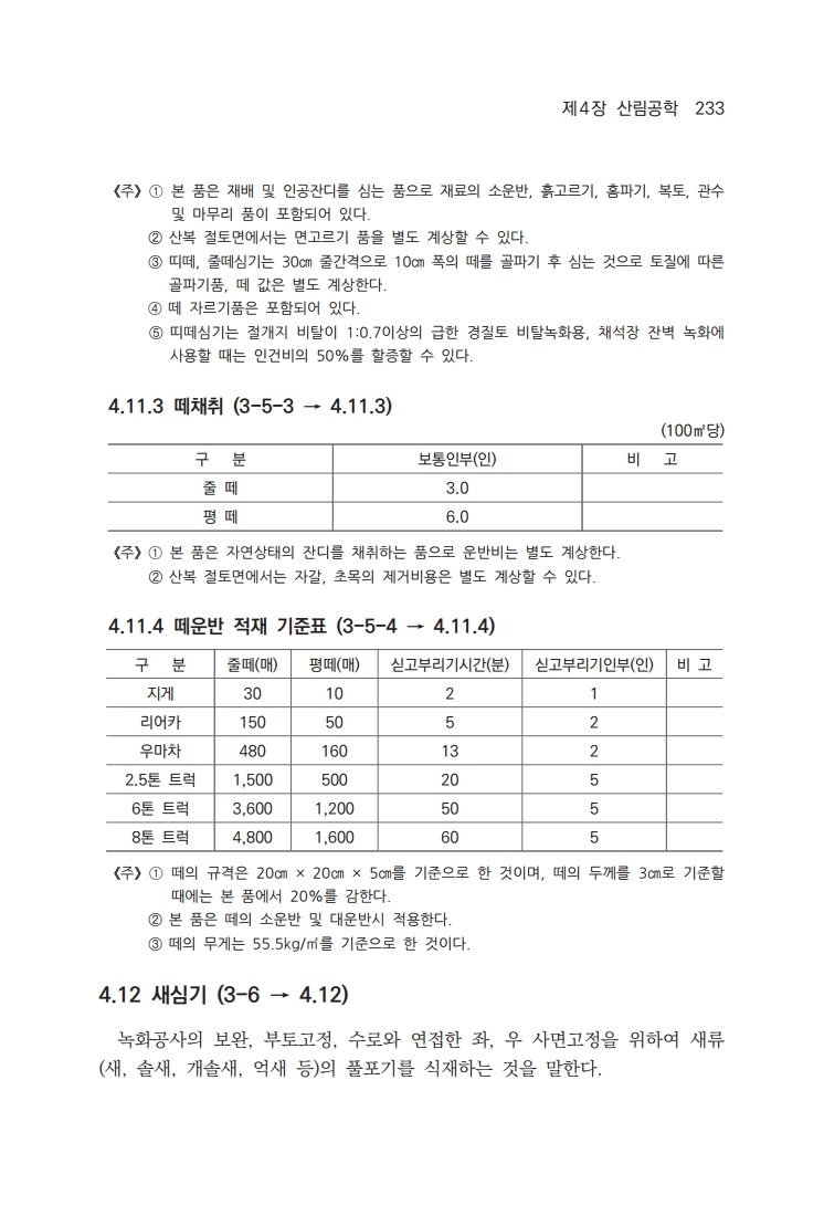 산지전용 산림사업표준품셈 4 2 기능부문시공 산림공학 사방